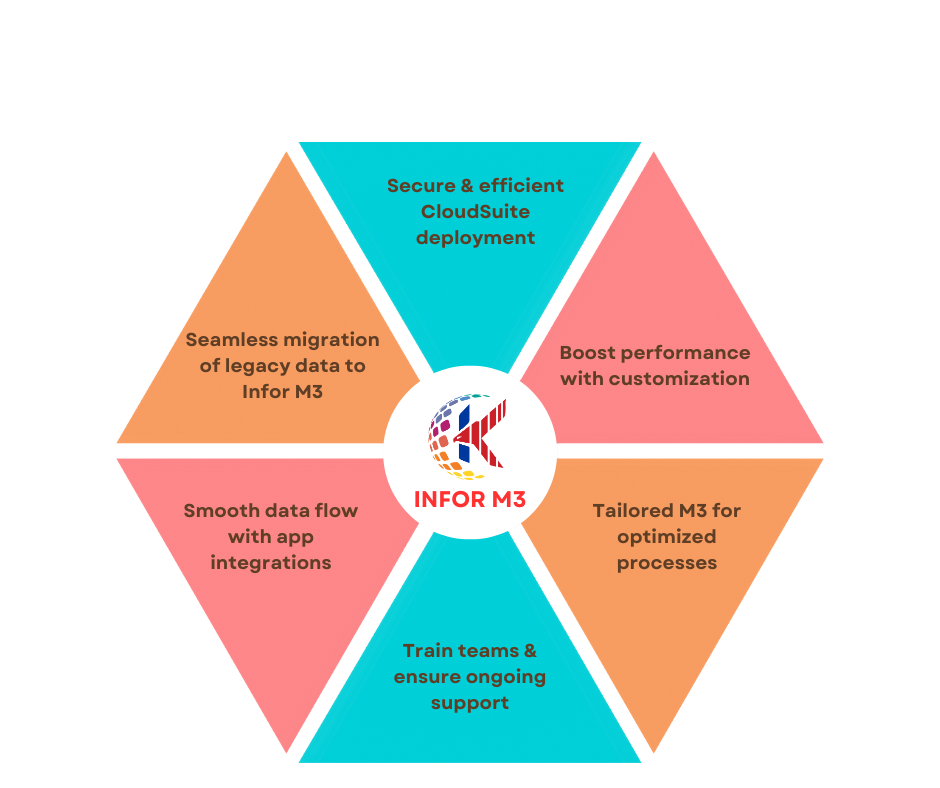 PT KCS Tech Indonesia | Expert ERP Infor Consulting Services